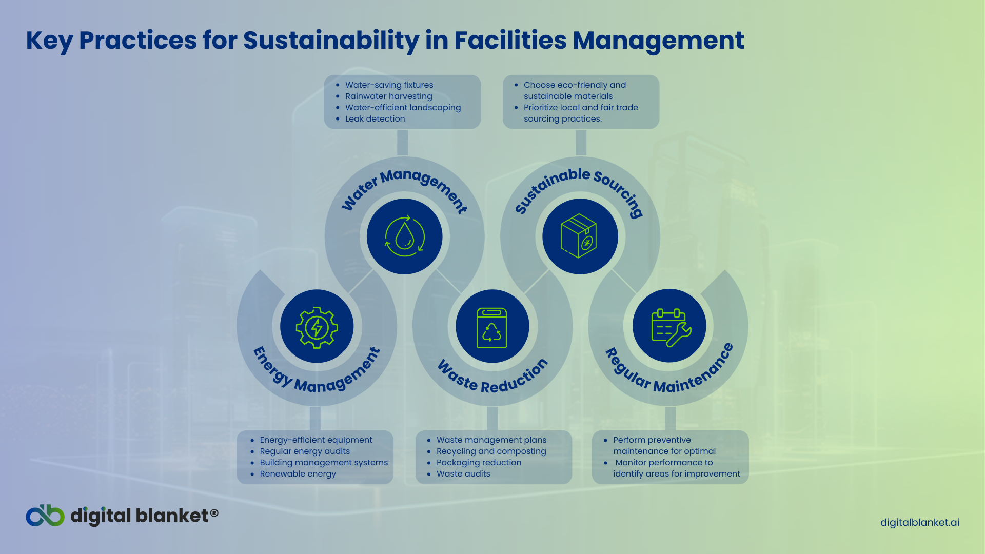 Sustainable Facility Management: Pillars, Practices, & Pathways